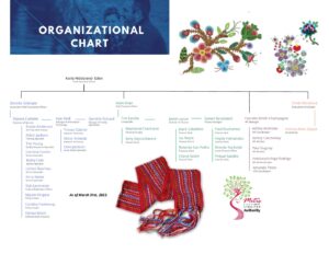 Authority Organizational Chart | Michif CFS